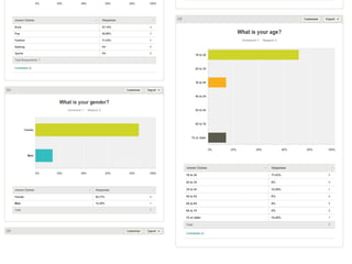SurveyMonkey Results | PPTX