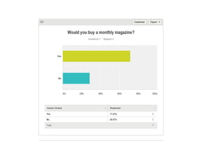 SurveyMonkey Results | PPTX