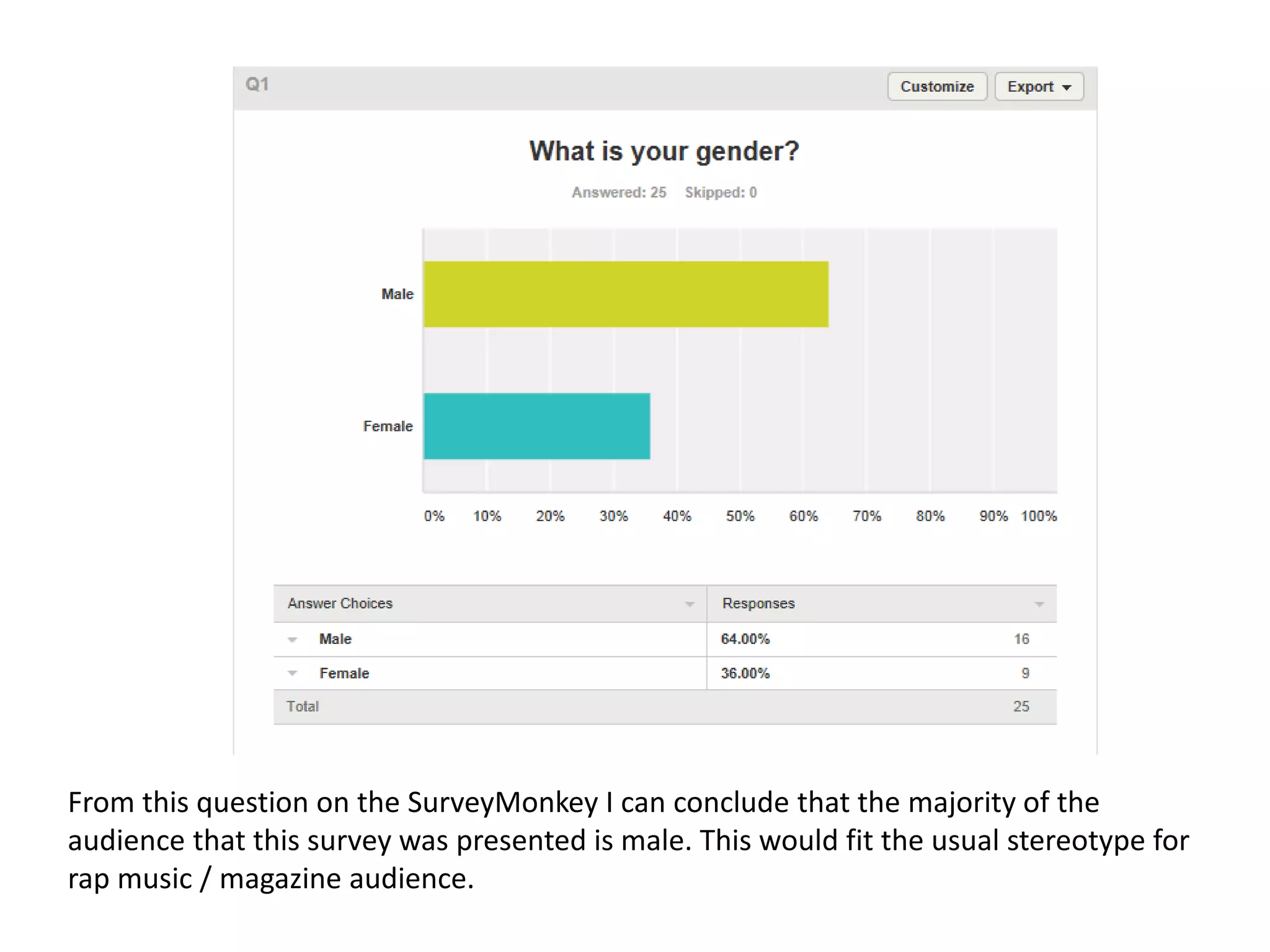 Survey Monkey Results | PPTX