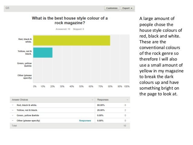 Survey Monkey Results survey-monkey-results