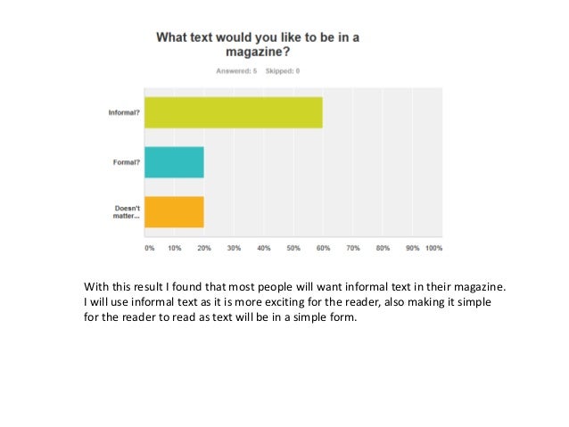 Survey Monkey Results survey-monkey-results