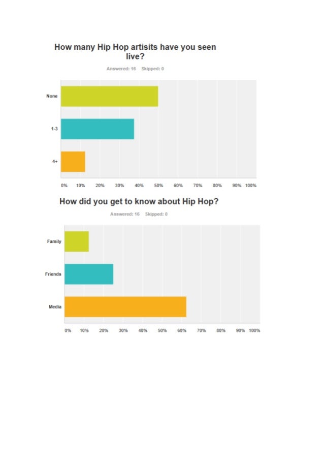 Survey Monkey Results Done survey-monkey-results-done