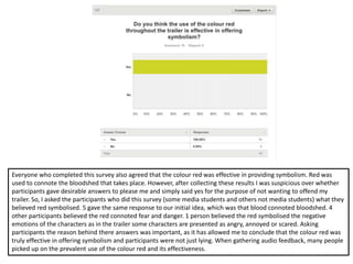 Unit G324: Survey Monkey Analysis | PPTX