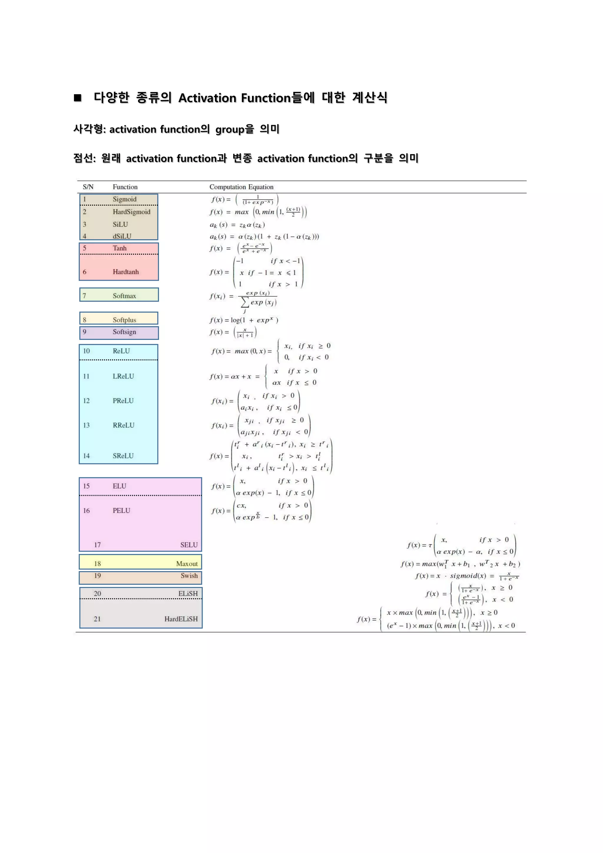 Survey of activation functions | PDF