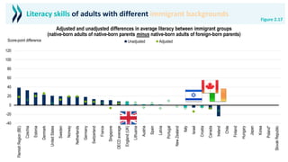 Survey Of Adult Skills - Global Launch Presentation 11 December 2024 | PDF