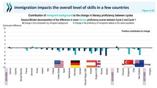 Survey Of Adult Skills - Global Launch Presentation 11 December 2024 | PDF