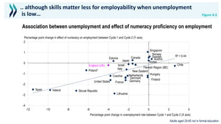 Survey Of Adult Skills - Global Launch Presentation 11 December 2024 | PDF