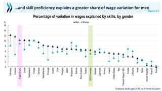 Survey Of Adult Skills - Global Launch Presentation 11 December 2024 | PDF