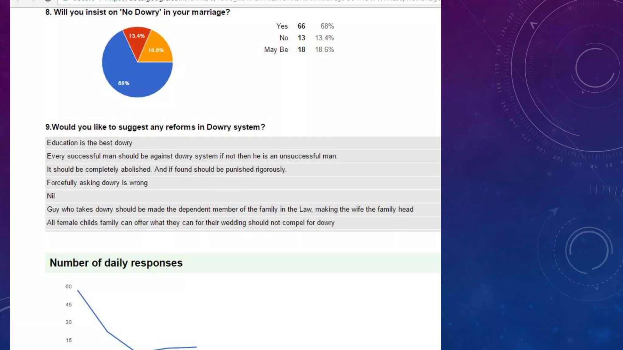 Survey of dowry system in india | PPTX