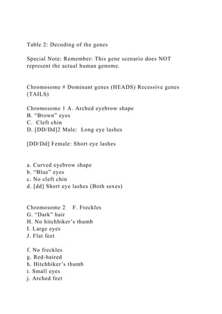 Survey of Genetic Traits (Individual and Family Level) S.docx
