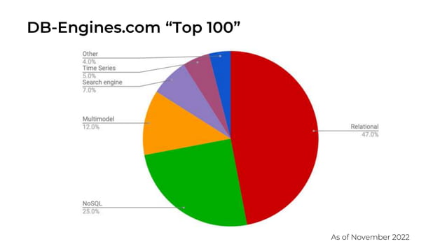 Survey of High Performance NoSQL Systems | PPTX