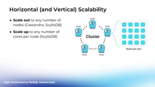 Survey of High Performance NoSQL Systems | PPT