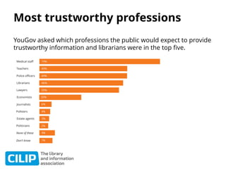What makes library and information professionals trusted? | PPT