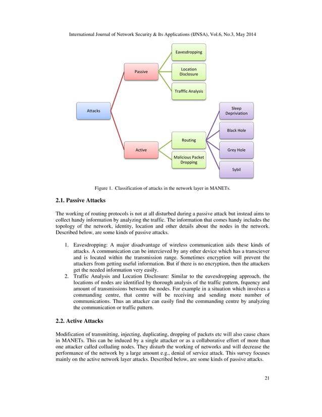 Survey Of Manet Misbehaviour Detection Approaches Pdf