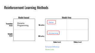Survey of Modern Reinforcement Learning | PPTX