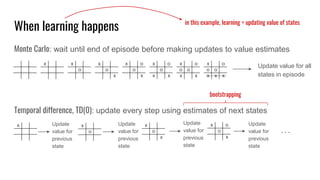 Survey of Modern Reinforcement Learning | PPTX