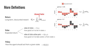 Survey of Modern Reinforcement Learning | PPTX