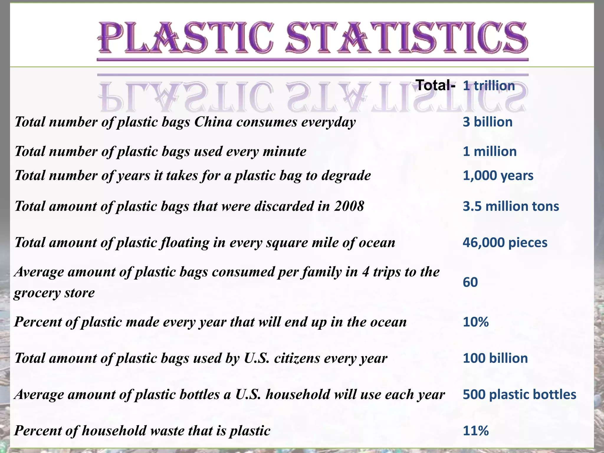 Survey of plastic | PPTX
