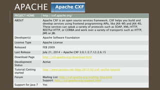 Survey of restful web services frameworks | PPTX | Web Development | Internet