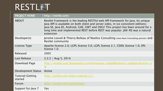 Survey of restful web services frameworks | PPTX | Web Development | Internet