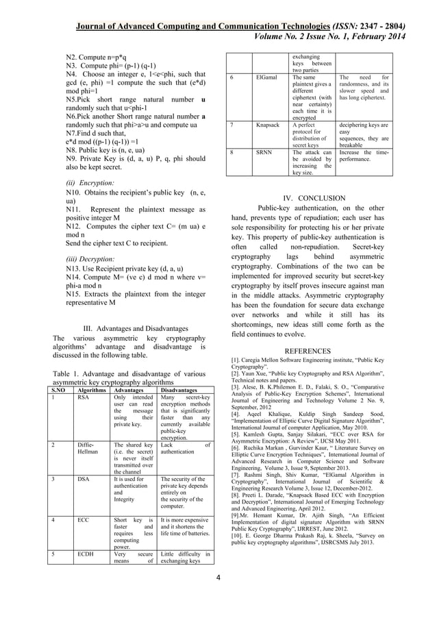 Survey on asymmetric key cryptography algorithms | PDF