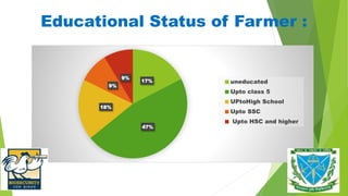 Survey on biosecurity status of bangladesh..final | PPT