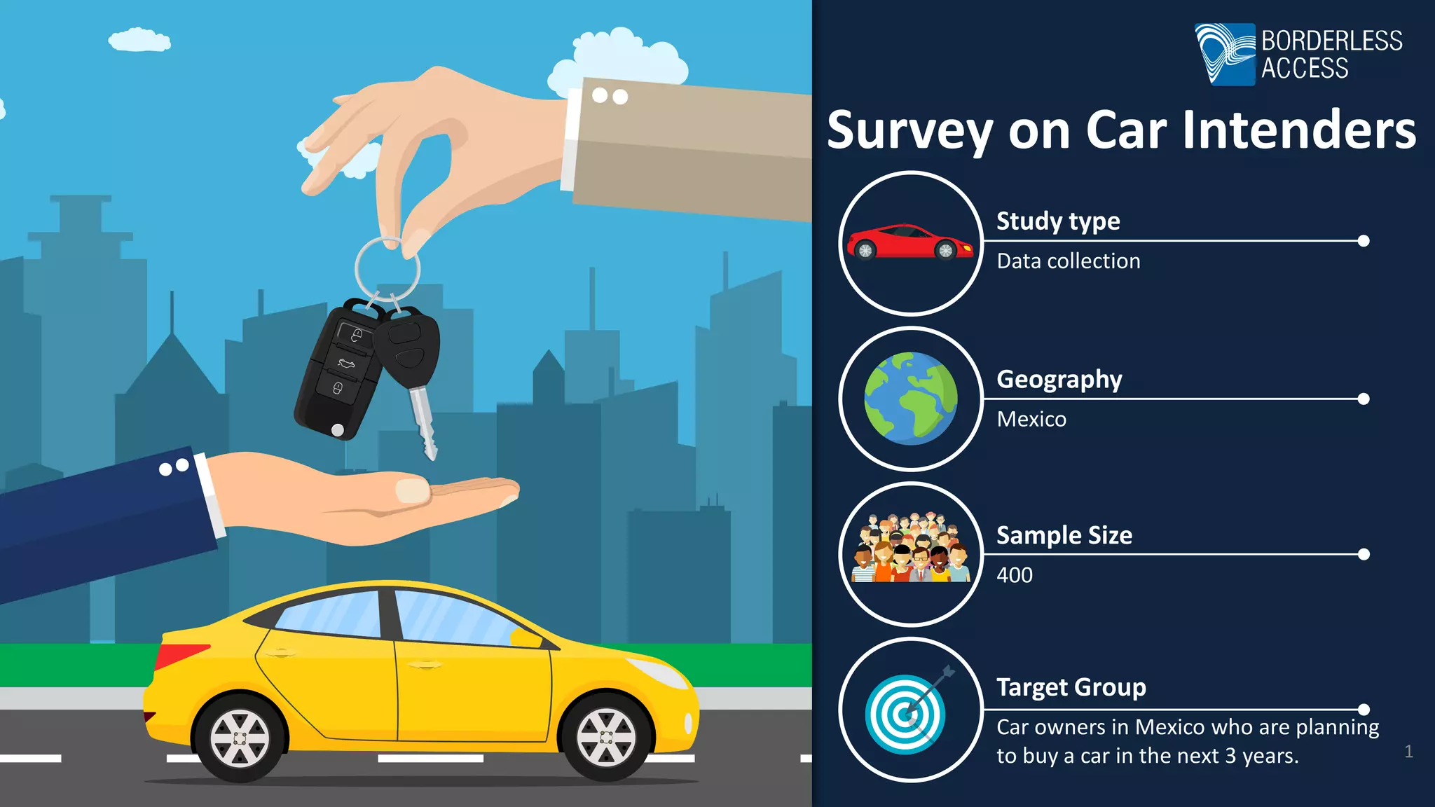 Survey on Car Intenders | PPT