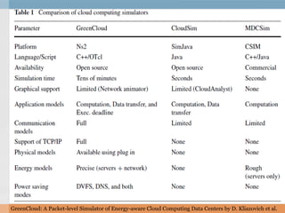 Survey on cloud simulator | PPT