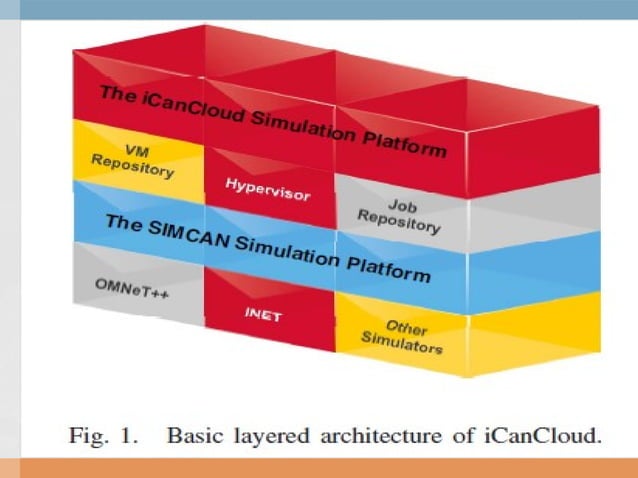 Survey on cloud simulator | PPT