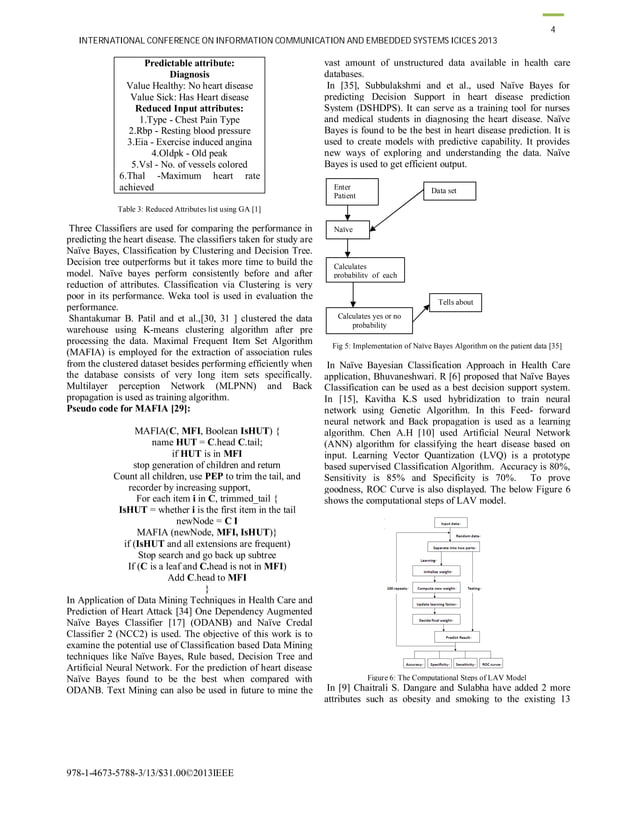 Survey On Data Mining Techniques In Heart Disease Prediction Pdf