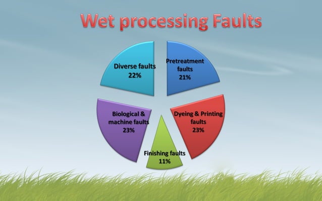 Dyeing Faults | PPT | Needlework | Arts and Crafts