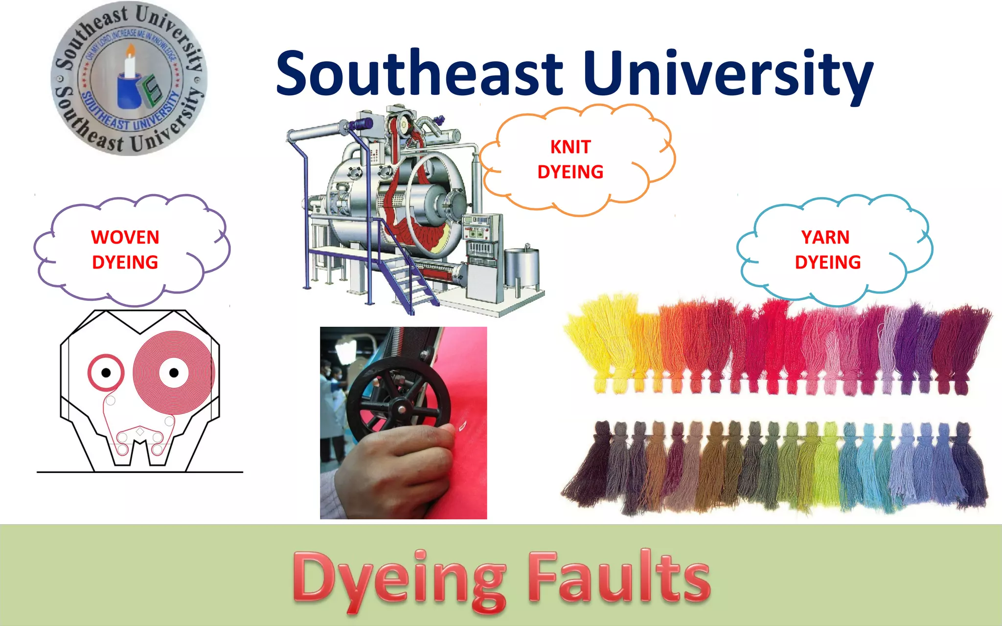 Survey on dyeing faults | PPT