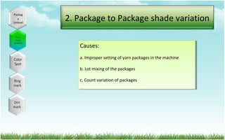 Survey on dyeing faults | PPT