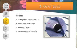 Survey on dyeing faults | PPT