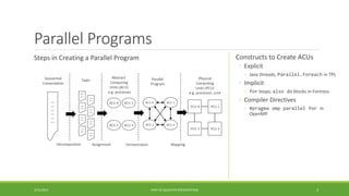 Survey onhpcs languages | PPT