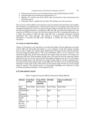 Survey on information hiding techniques using qr barcode | PDF ...