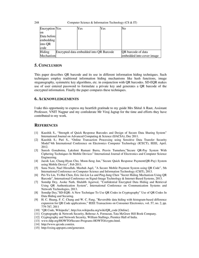 Survey On Information Hiding Techniques Using Qr Barcode Pdf Programming Languages Computing