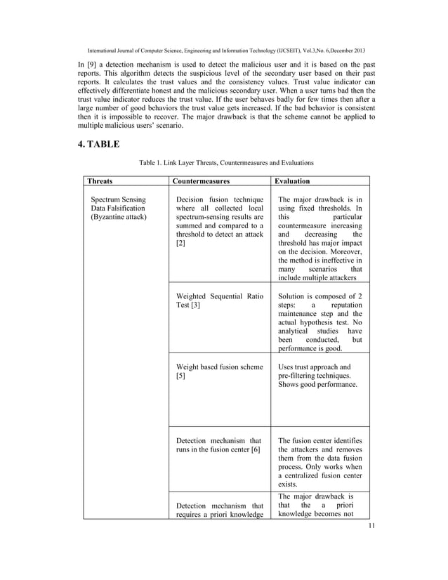 SURVEY ON LINK LAYER ATTACKS IN COGNITIVE RADIO NETWORKS | PDF