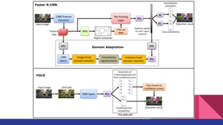 Survey on object_detection_techniques | PPTX | Artificial Intelligence | Technology & Computing
