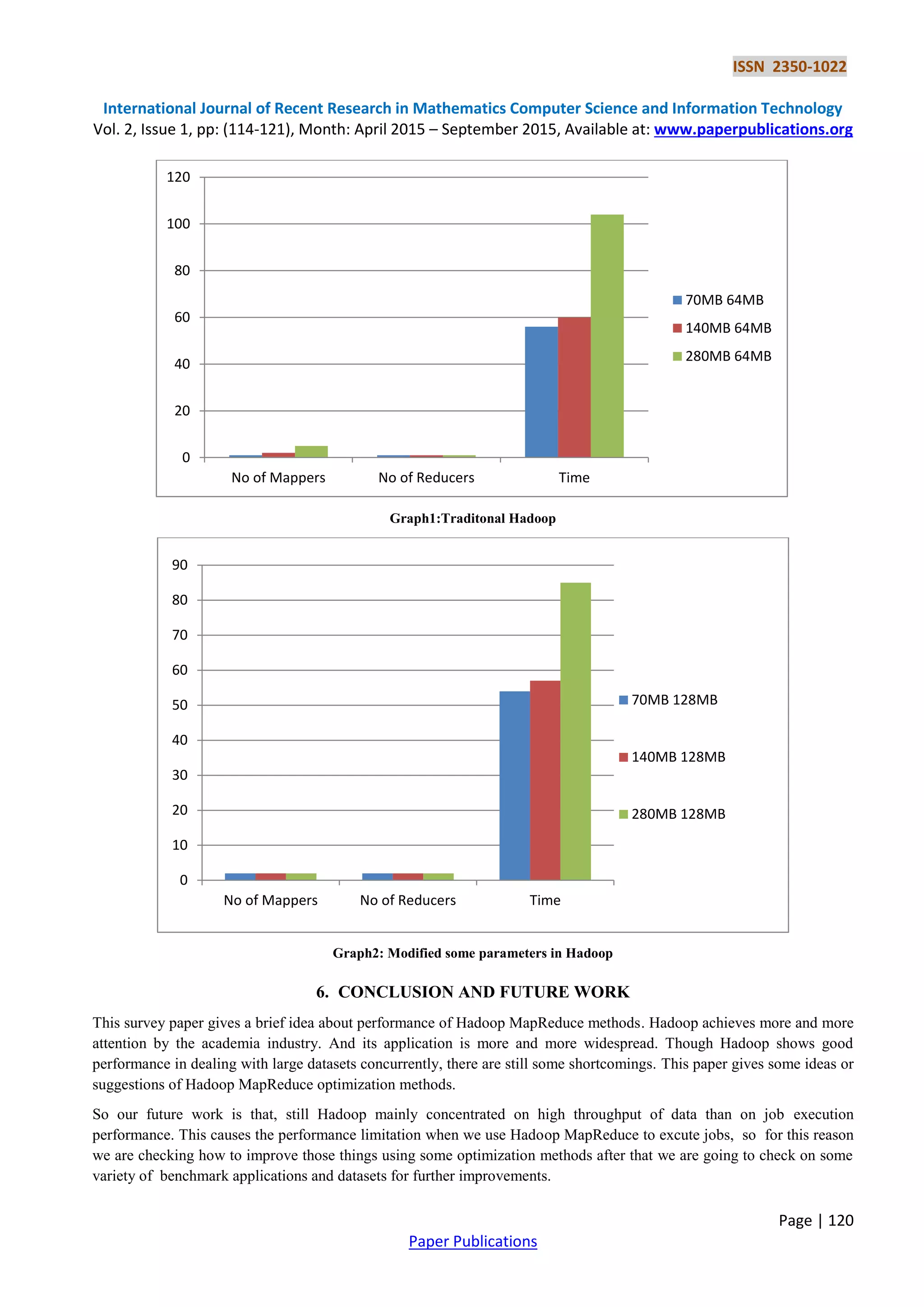 Survey on Performance of Hadoop Map reduce Optimization Methods | PDF