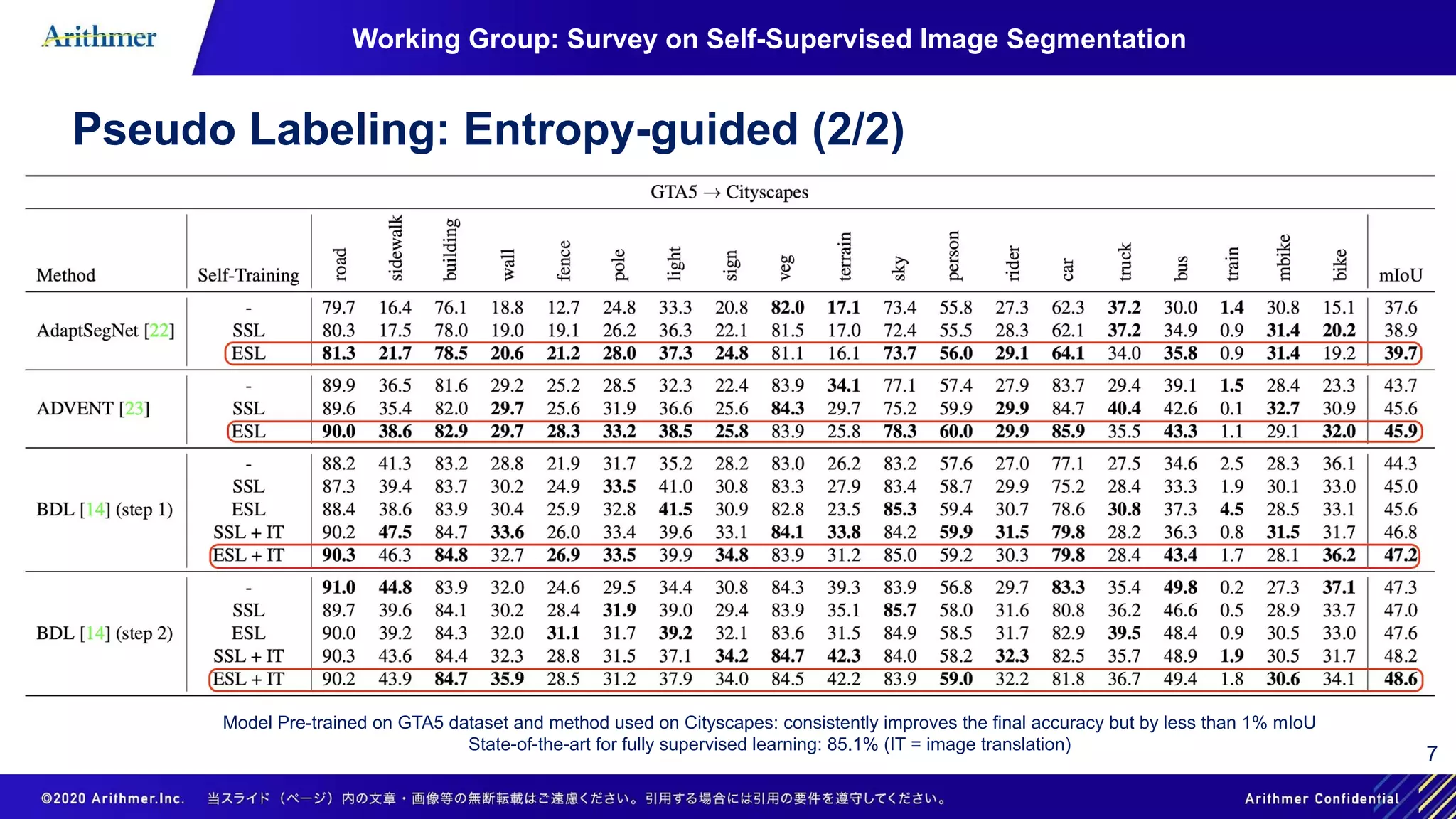 Survey On Self Supervised Image Segmentation Ppt