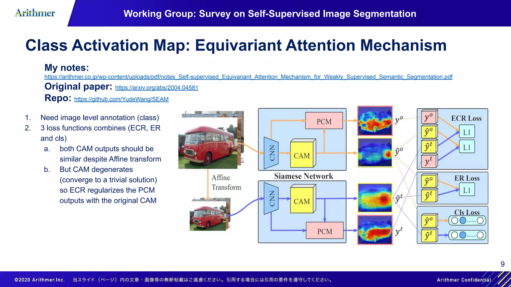 Survey On Self Supervised Image Segmentation Ppt