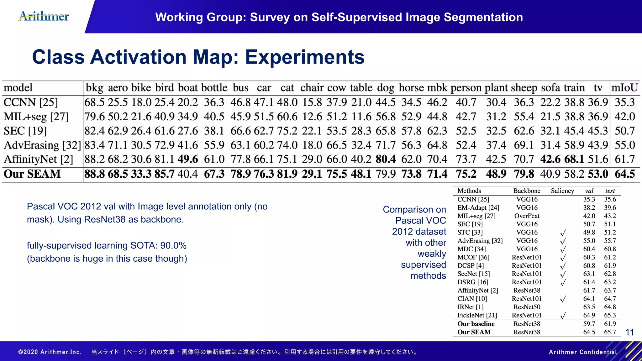 Survey on self supervised image segmentation | PPT