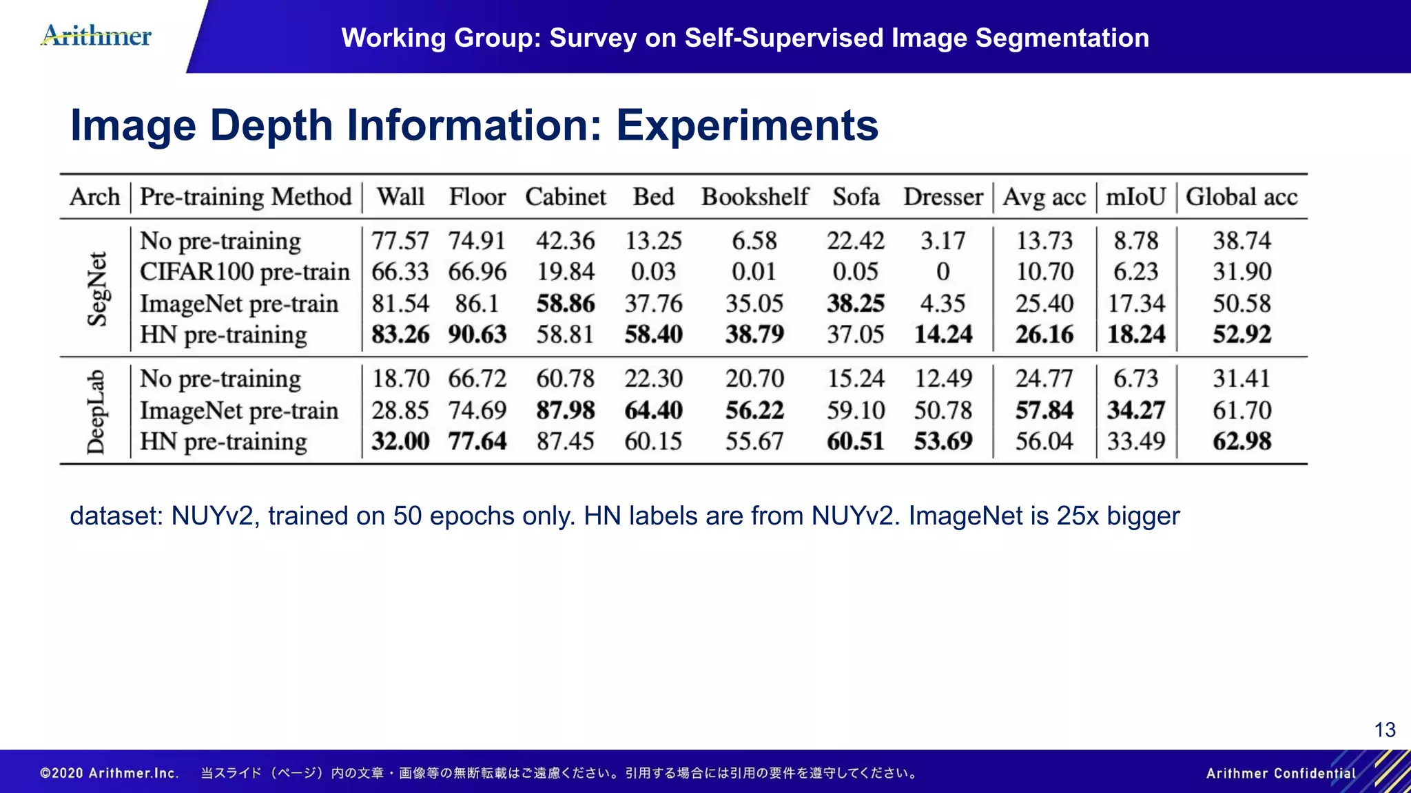 Survey On Self Supervised Image Segmentation Ppt