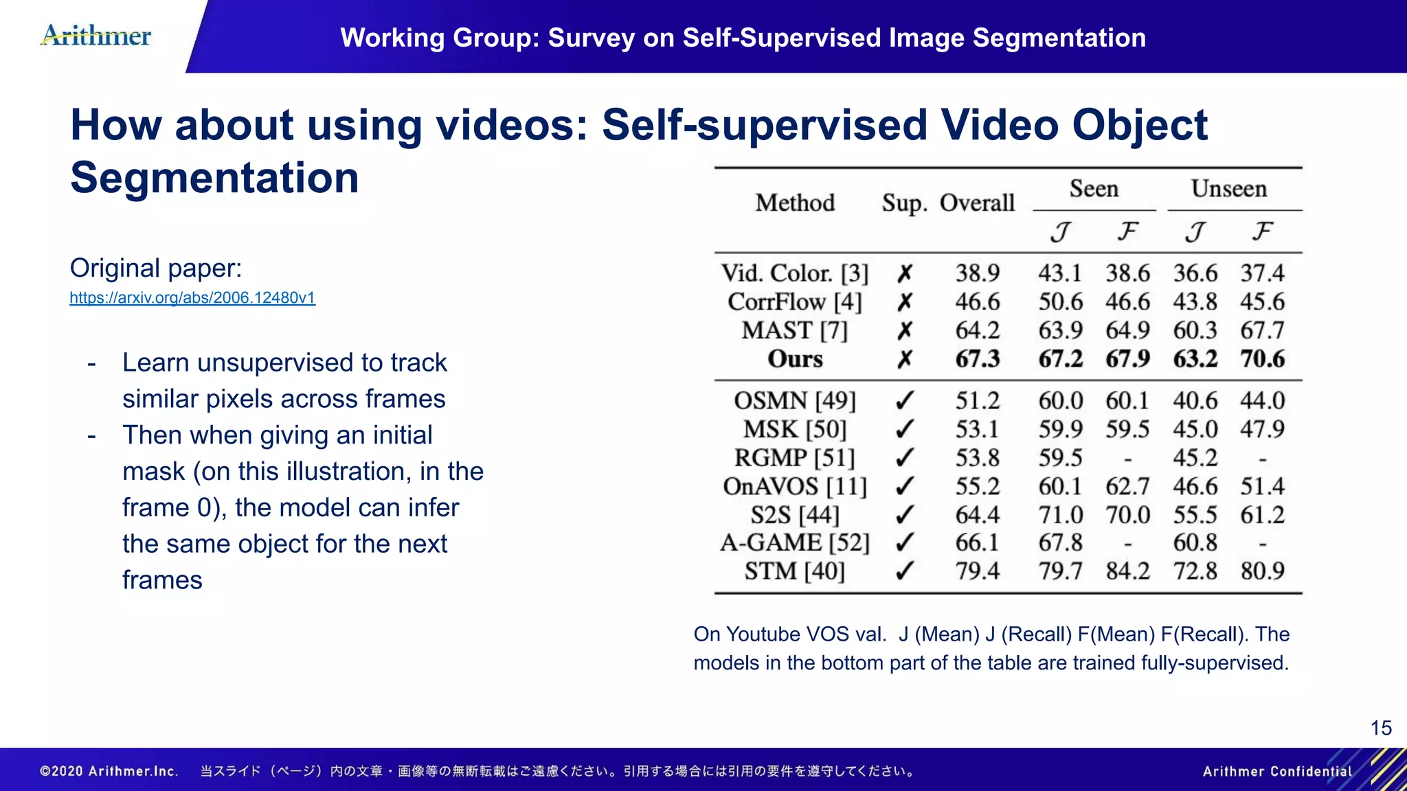Survey On Self Supervised Image Segmentation Ppt