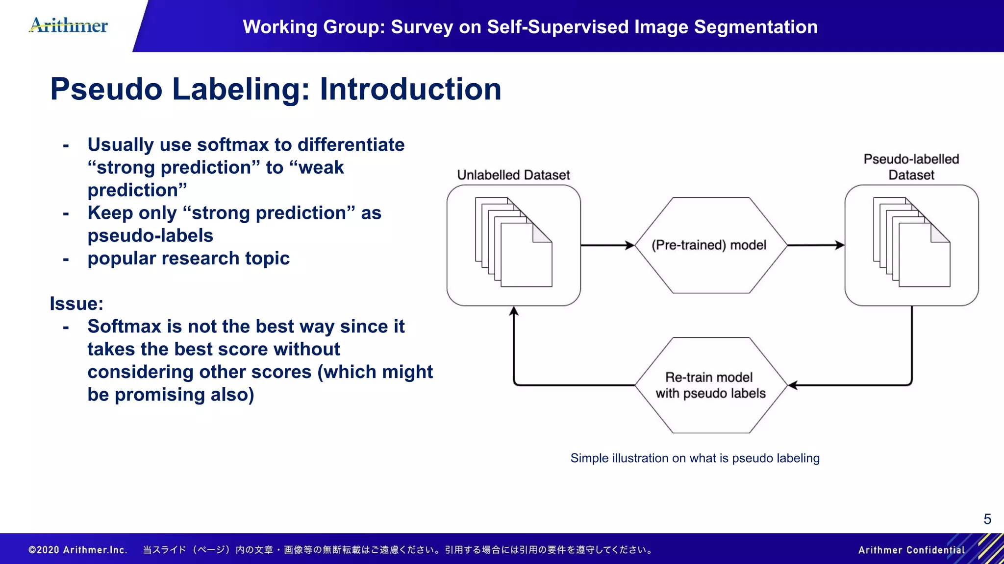 Survey On Self Supervised Image Segmentation Ppt