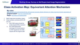 Survey on self supervised image segmentation | PPT