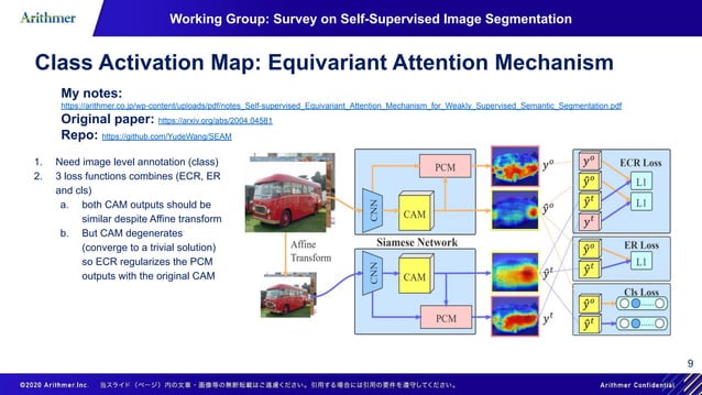 Survey on self supervised image segmentation | PPT