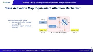 Survey on self supervised image segmentation | PPT