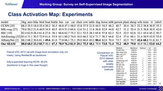 Survey on self supervised image segmentation | PPT